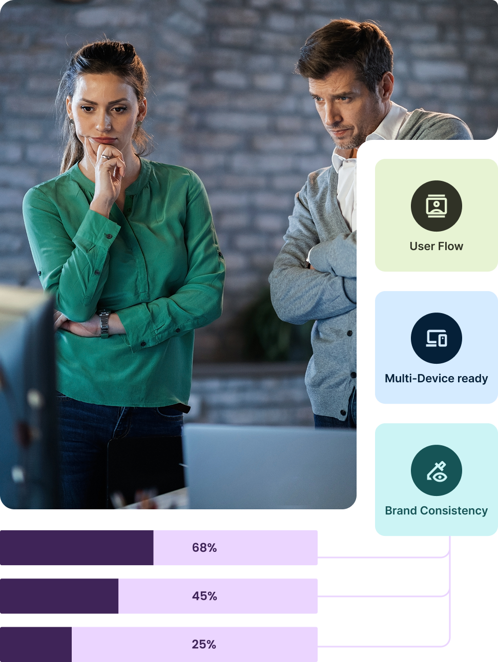 UI/UX Audits & Redesigns